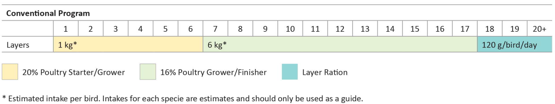 Farm ChoiceTM Layer Management Guide | Masterfeeds