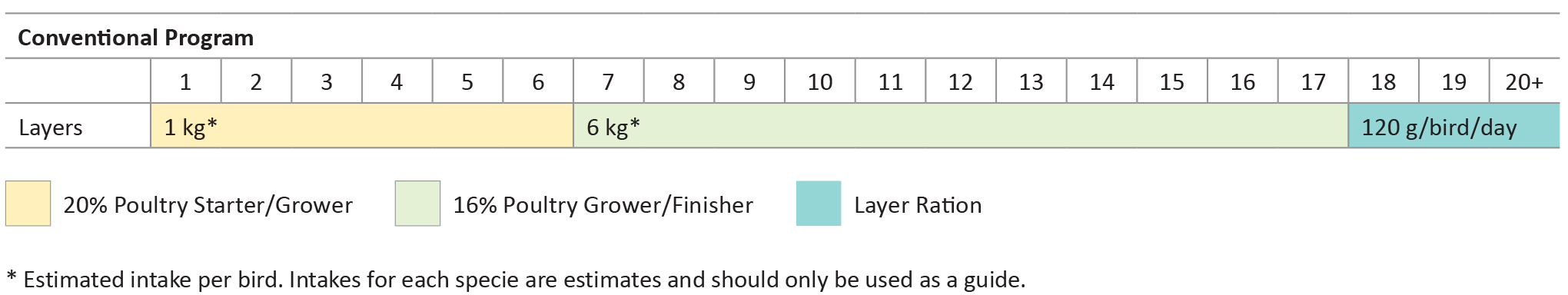 Farm ChoiceTM Layer Management Guide | Masterfeeds
